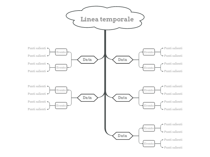 Linea temporale (semplice) - Mind Map
